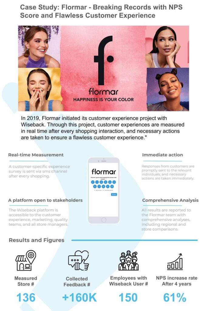 Case Study: Flormar - Breaking Records with NPS Score and Flawless Customer Experience - Wiseback