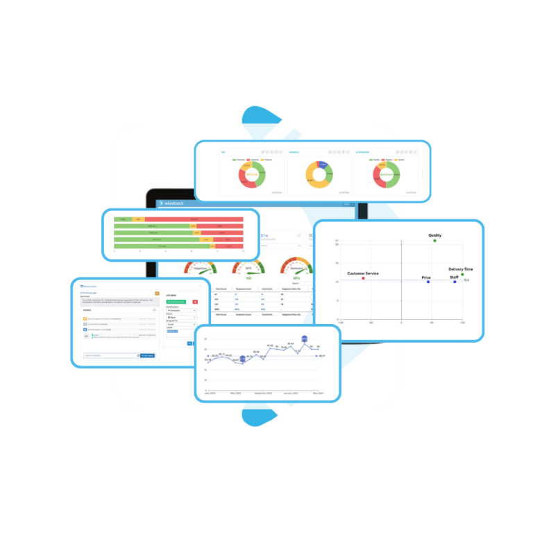XM Platform - Wiseback