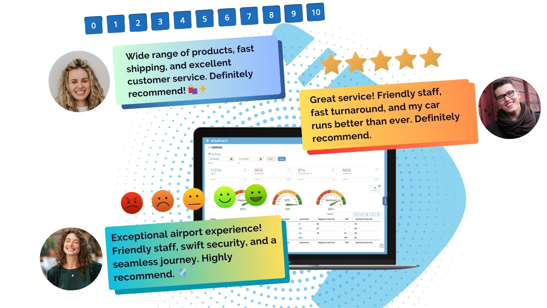 Müşteri Deneyimi (CX) Yönetim Yazılımı - Wiseback