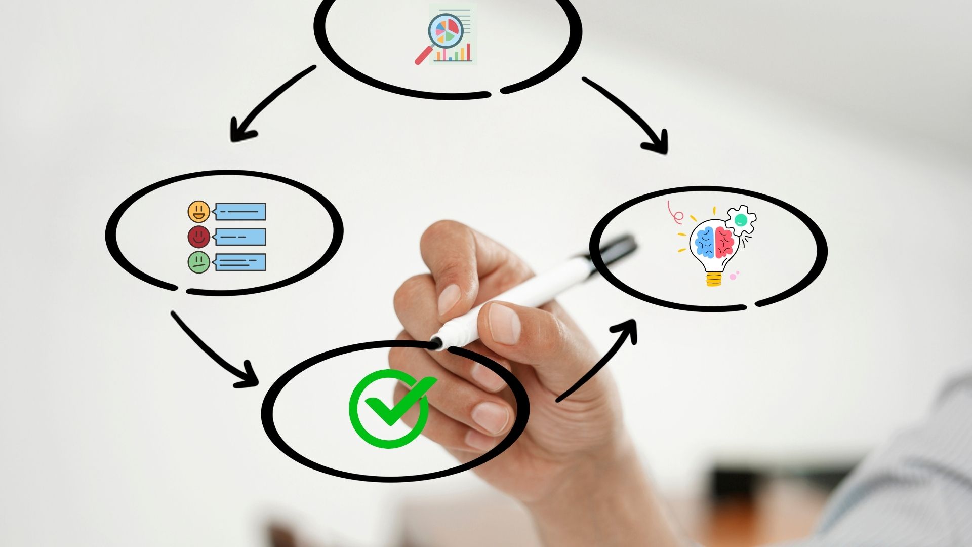 Response Management - Close the Loop - Wiseback