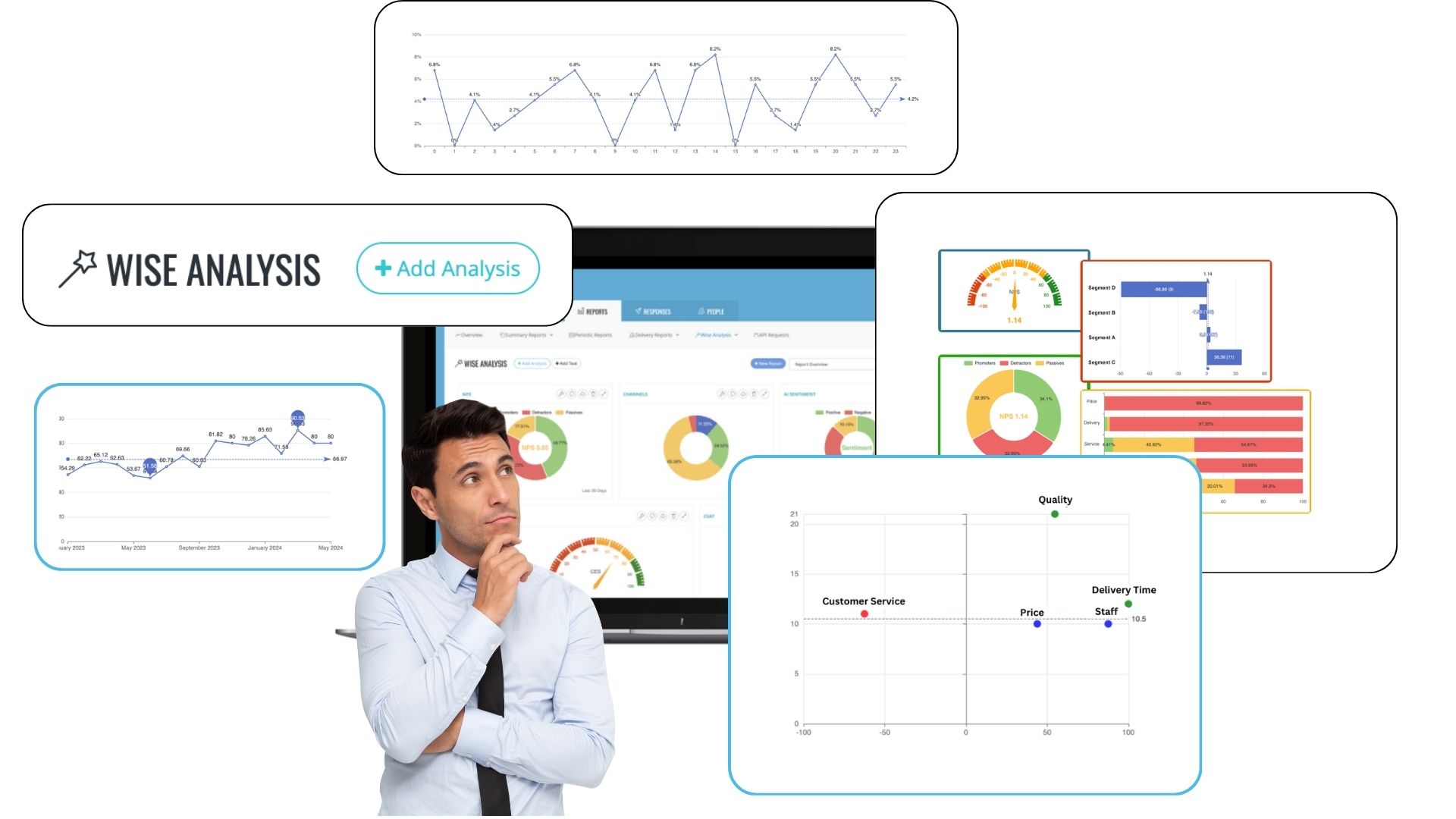 Custom Visual Reporting - Wiseback