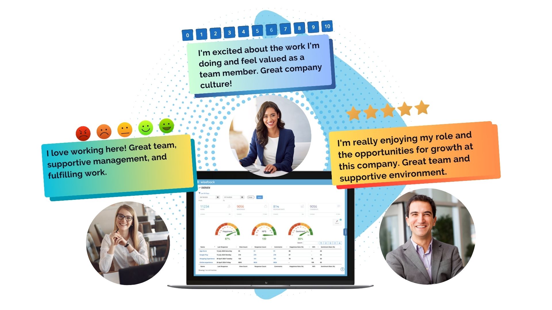 Employee Experience (EX) Management Software - Wiseback