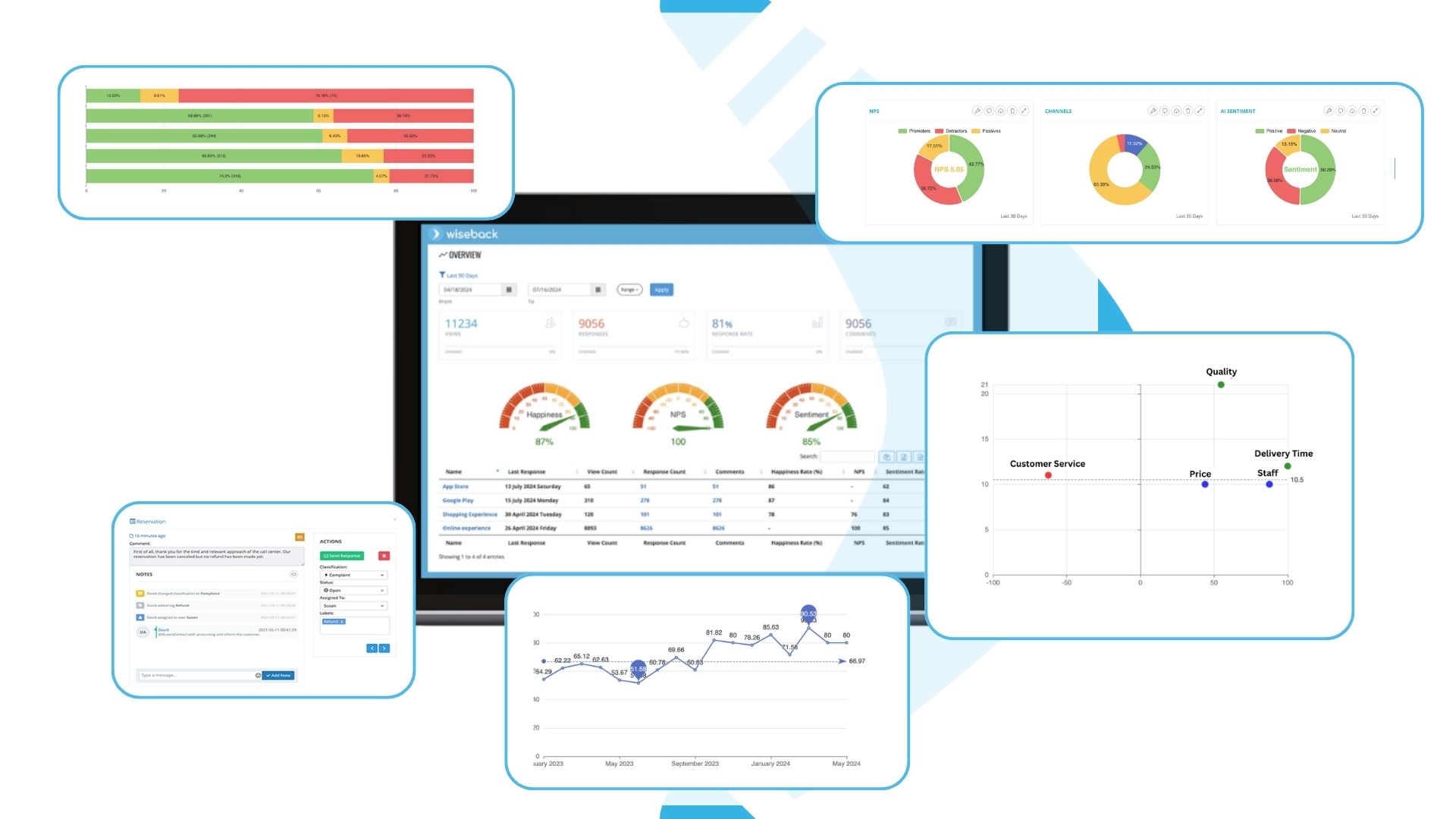 XM Platform - Wiseback