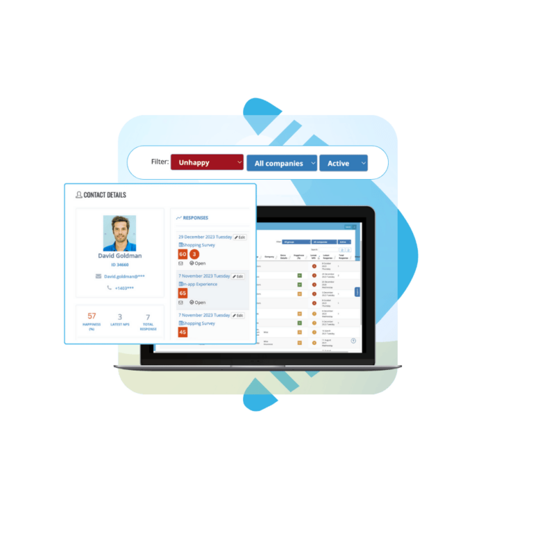Wiseback Happiness Ratio for CX
