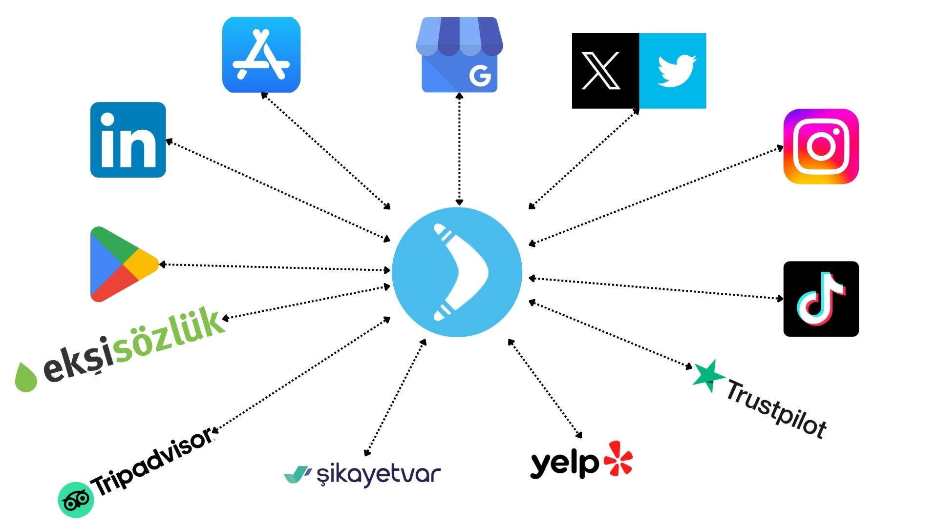Social Media Monitoring - XM Platform - Wiseback