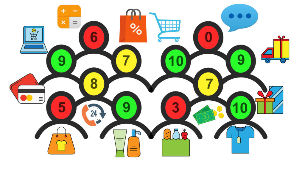 What Is The Transactional Net Promoter Score tNPS (transactional NPS ...