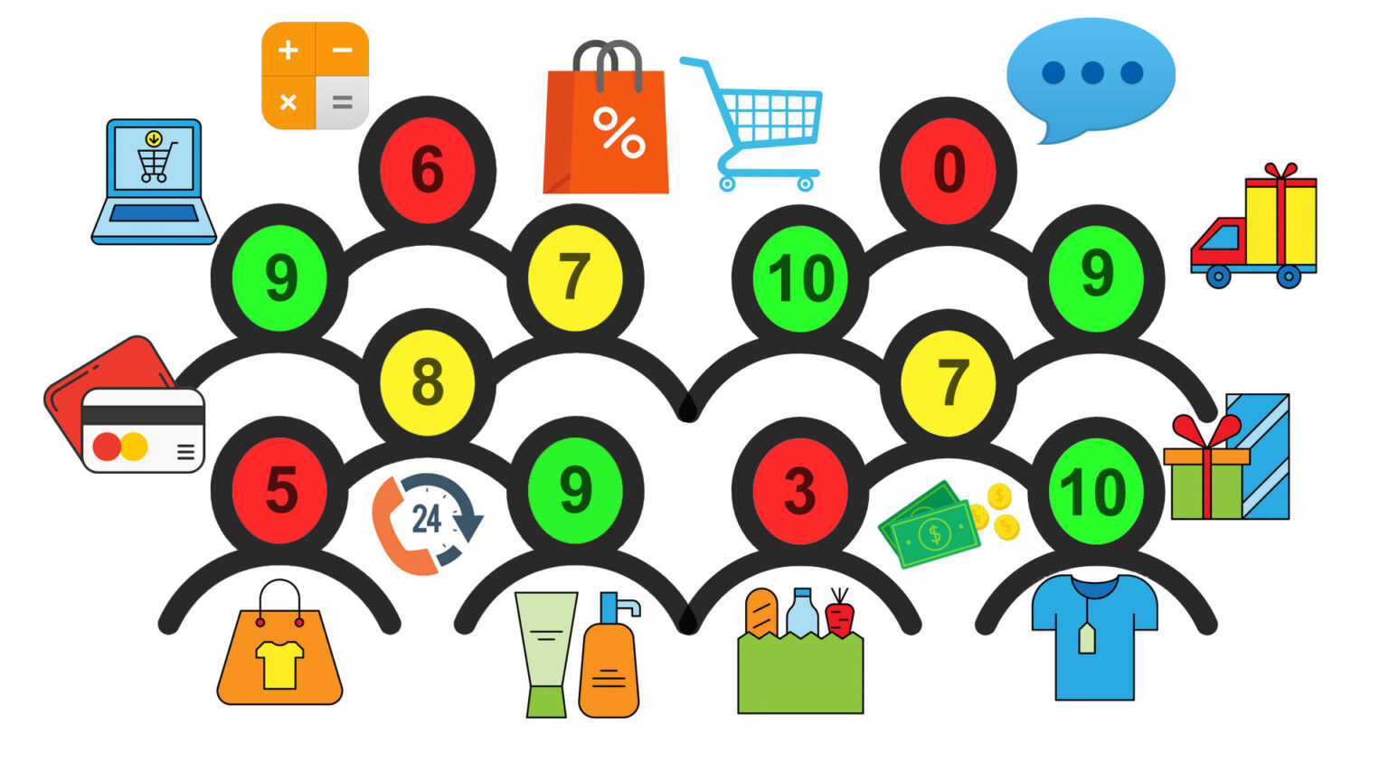 What Is The Transactional Net Promoter Score tNPS (transactional NPS ...