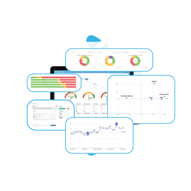 Understand & Transform Data into Actionable Insights - Wiseback
