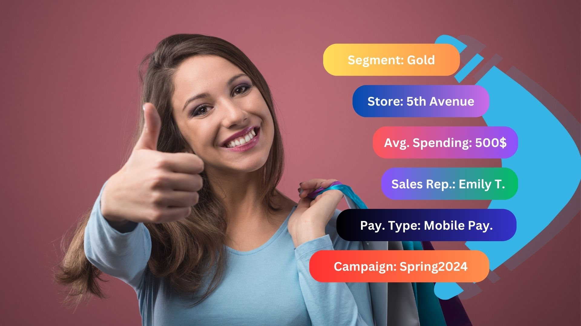 Understand & Transform Data into Actionable Insights - Wiseback