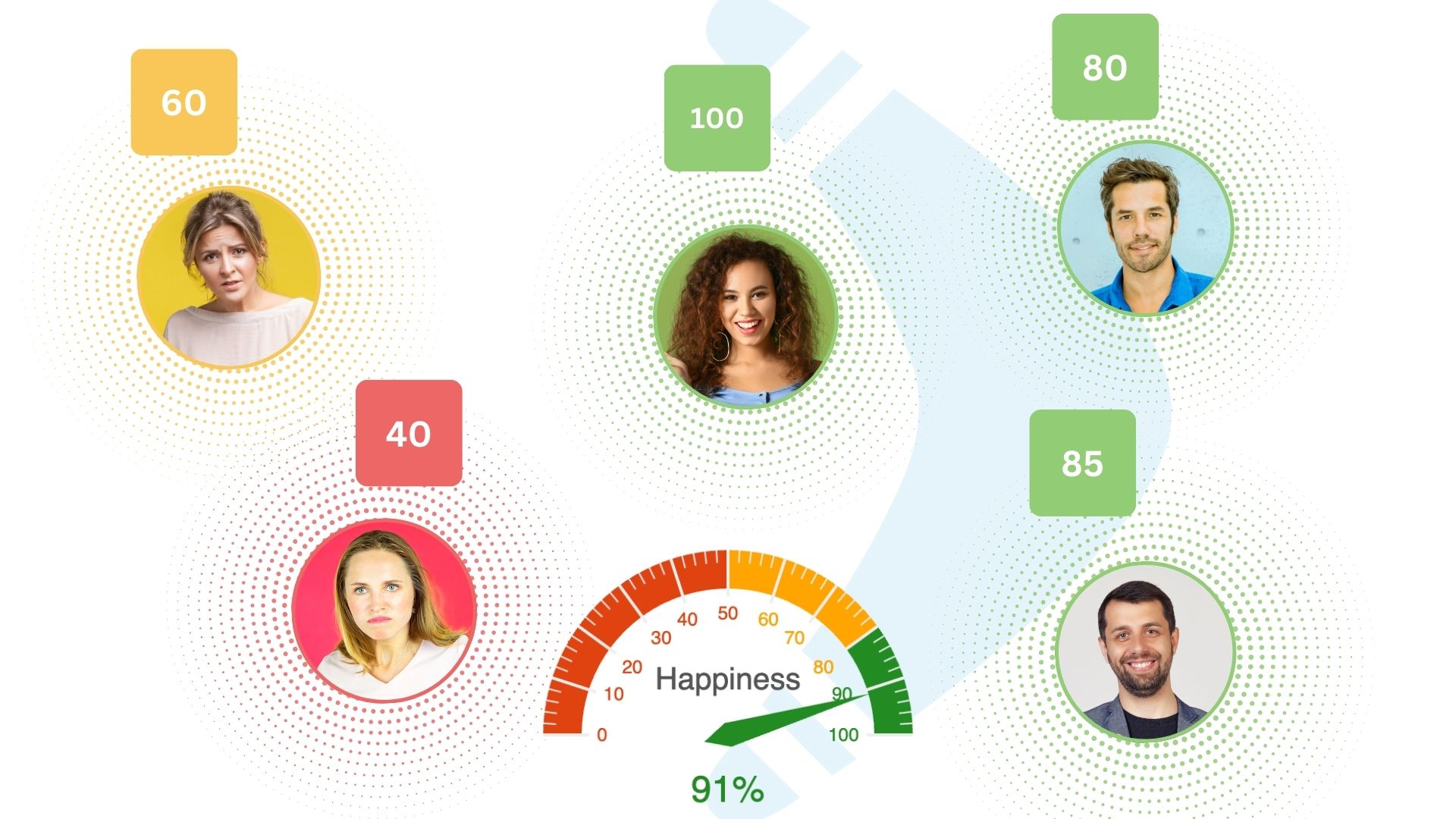 Wiseback Happiness Ratio for CX
